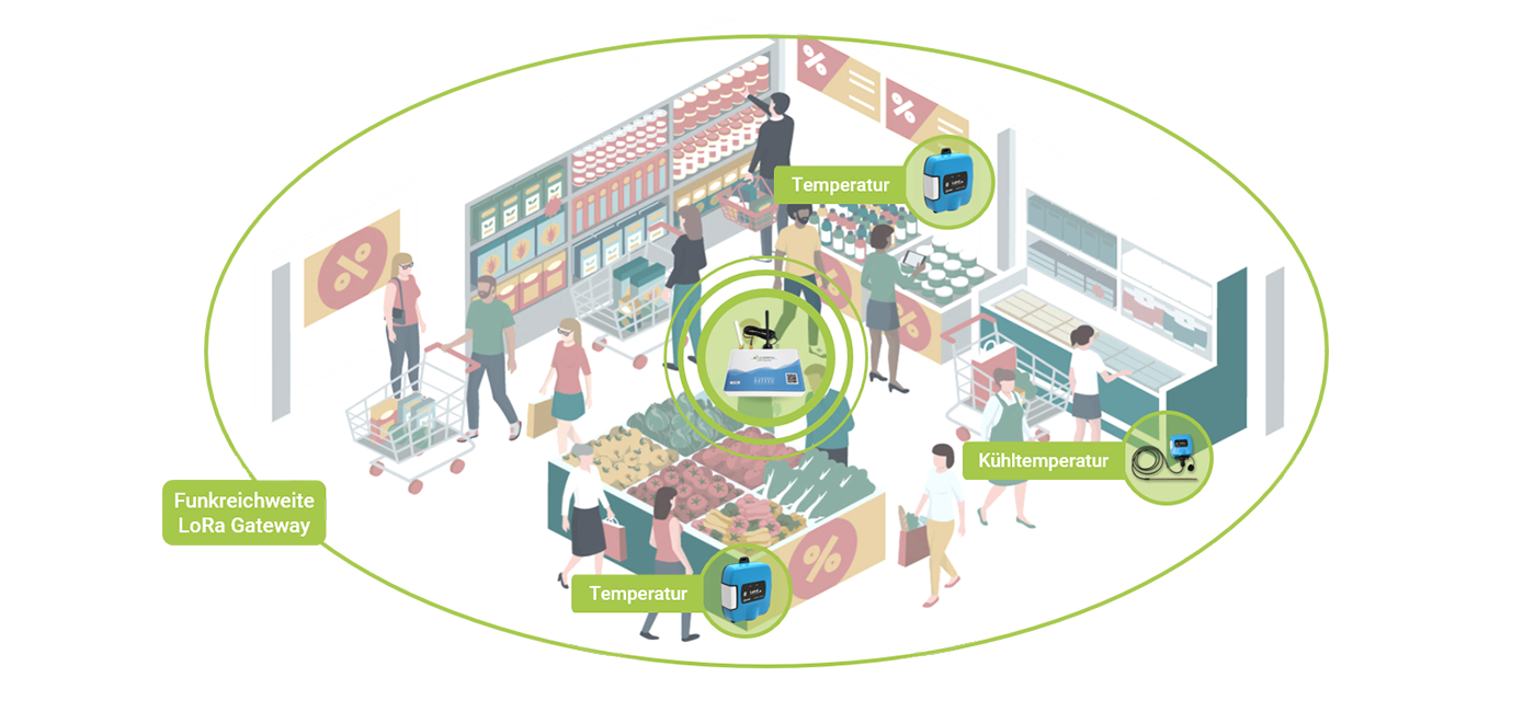 Cold room monitoring according to HACCP & IFS with LineMetrics